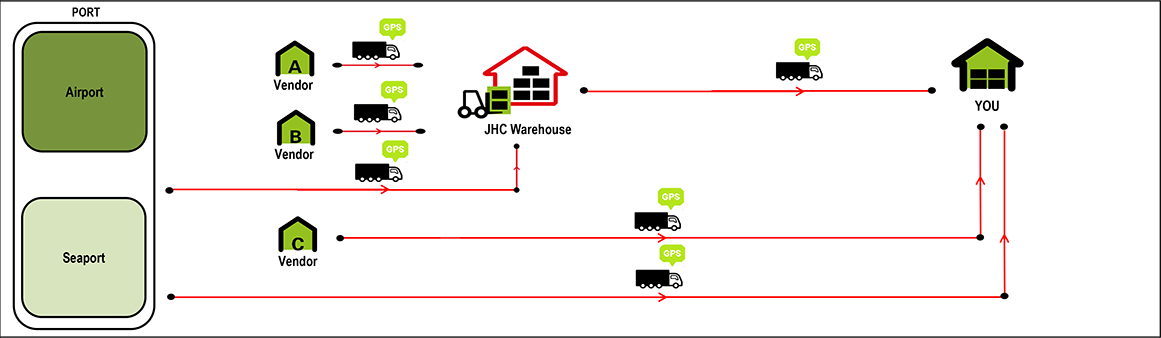 DEDICATED DELIVERY – JHC Group – logistics consultation, freighting and ...